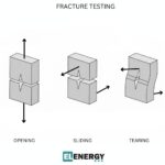 Comprehensive Guide to Mechanical Testing-Types And Benefits