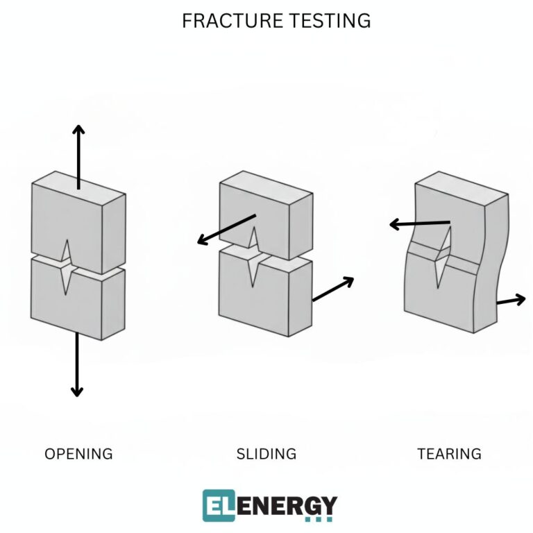 Comprehensive Guide to Mechanical Testing-Types And Benefits