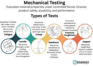 Comprehensive Guide to Mechanical Testing-Types And Benefits